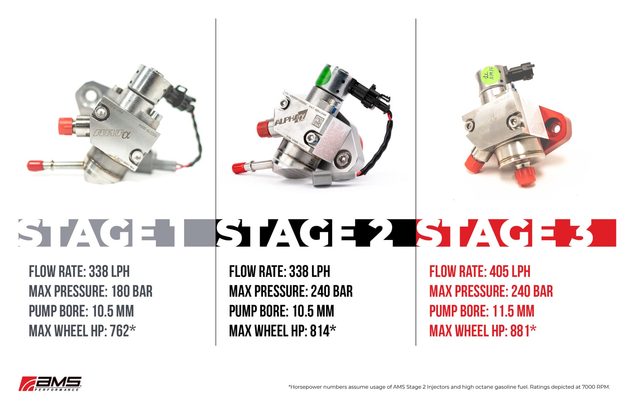VR30 High Pressure Fuel Pump Stage 2 - AMS PERFORMANCE - V7 Motorsports